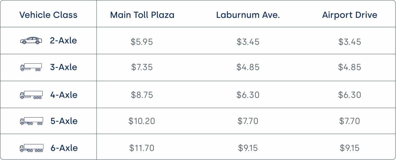 Toll Rates | Pocahontas Parkway
